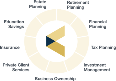 Advisor Match - Carson Wealth
